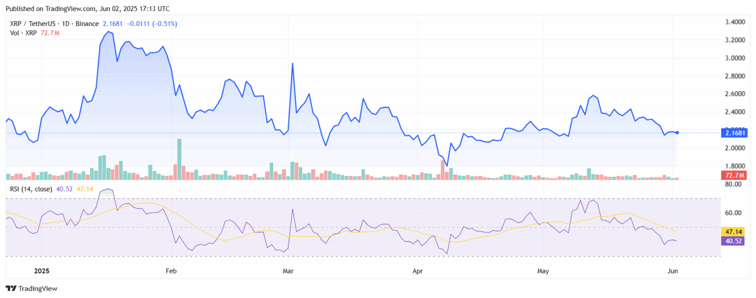BlackRock XRP ETF Imminent Filing Rumors Spark Excitement