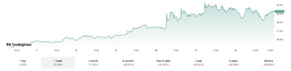 BSV Crypto Explained - What Is Bitcoin SV, How It Works, And Market ...