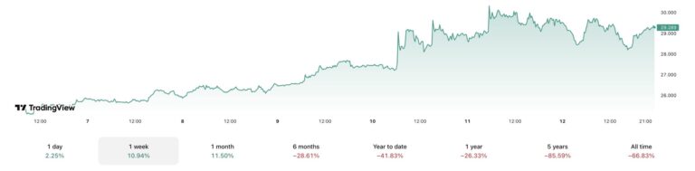 BSV Crypto Explained - What Is Bitcoin SV, How It Works, And Market ...