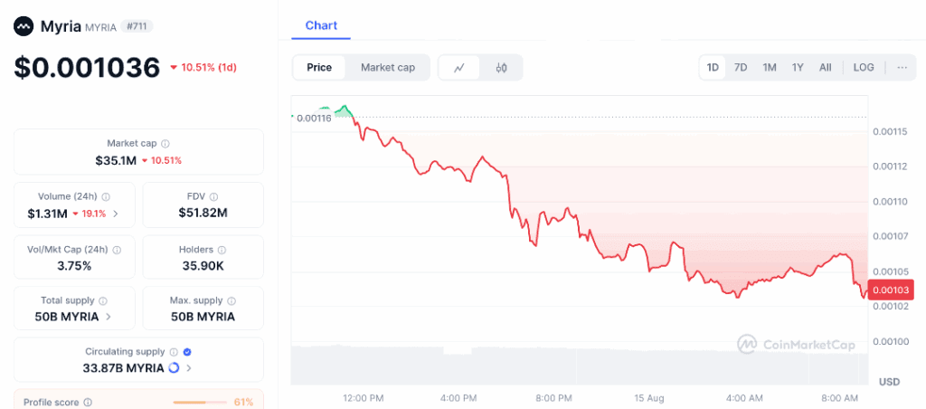 Zero Gas On Gaming? Myria Coin Could Be The Pocket-Sized Altcoin Poised ...