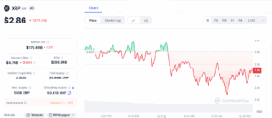 XRP Mastercard Is Launching On August 25 With $75 Million In Backing ...